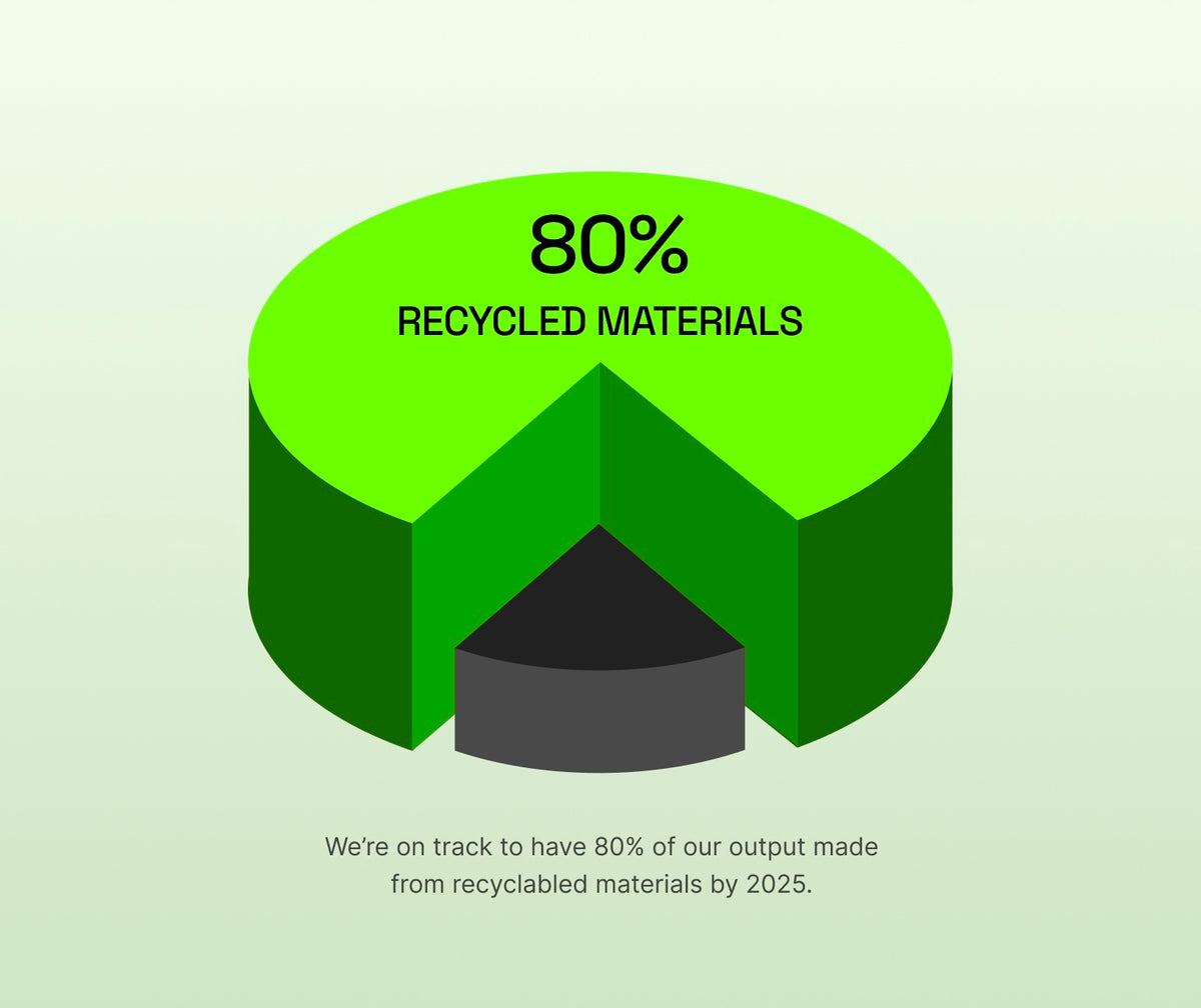 Your Trusted Sustainable Plastics Manufacturer | Rotaform Plastics